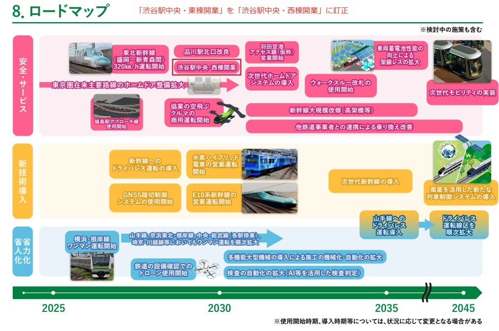 東北新幹線で「E11系」2035年ごろデビュー？ JR東日本の「中長期戦略」ロードマップで示唆 画像（3/5ページ） - 鉄道コム