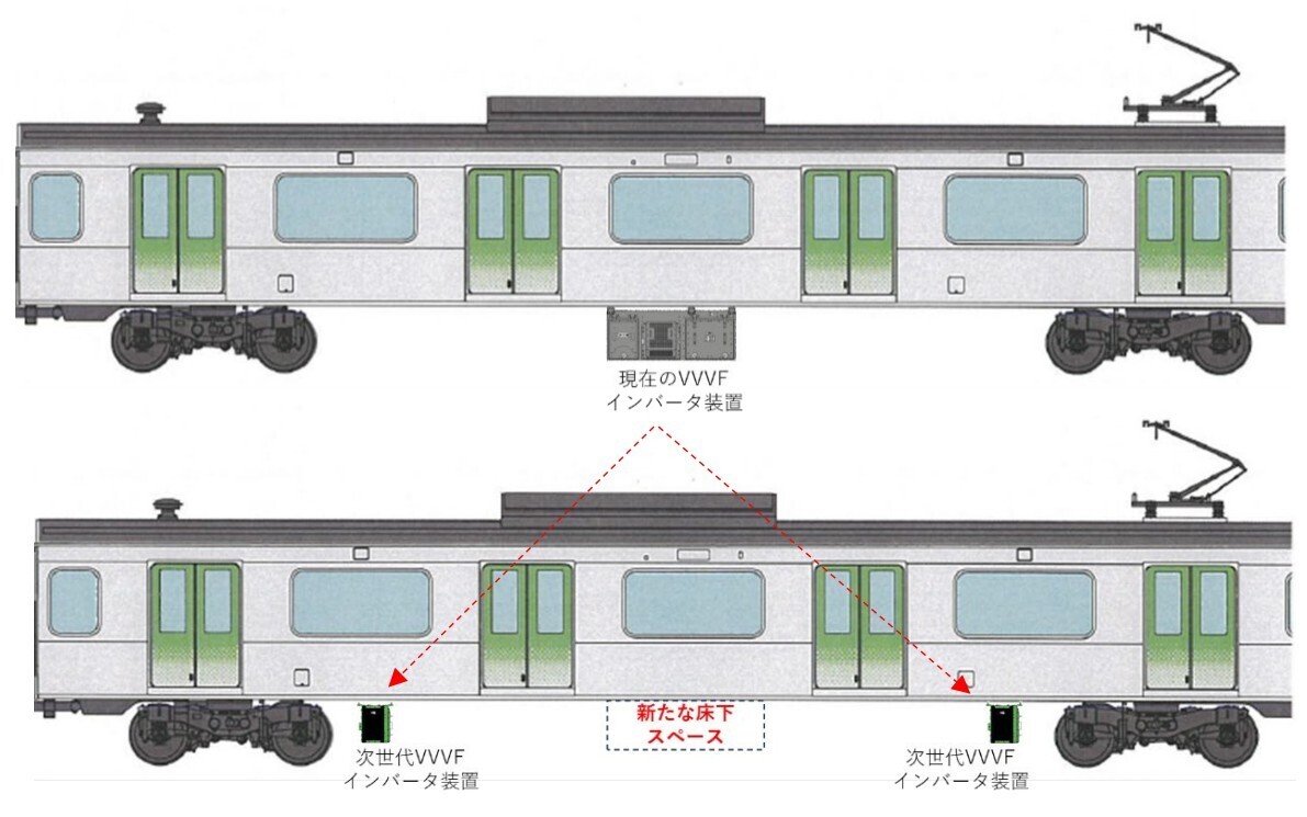 【解説】将来性も抜群!? JR東日本・三菱が発表した「次世代型VVVF」なにがすごい？ - 鉄道コム