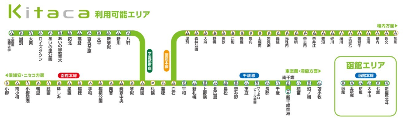 札幌・函館「Kitaka」エリアで「モバイルSuica」による定期券サービス 2027年春以降 - 鉄道コム