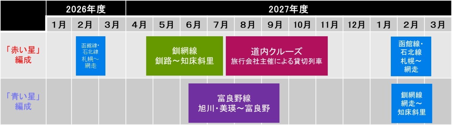 観光列車「赤い星」は2万円～、「青い星」は4000円～5000円程度に JR北、両列車の詳細な行程や乗車プランを発表 - 鉄道コム