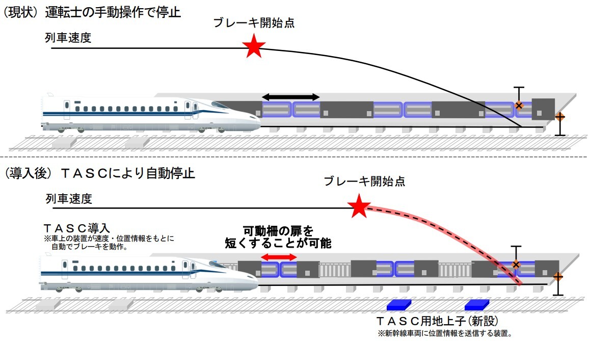 東海道新幹線で「駅停車だけ自動運転」機能導入へ 2026年秋に「TASC」の使用を開始 - 鉄道コム